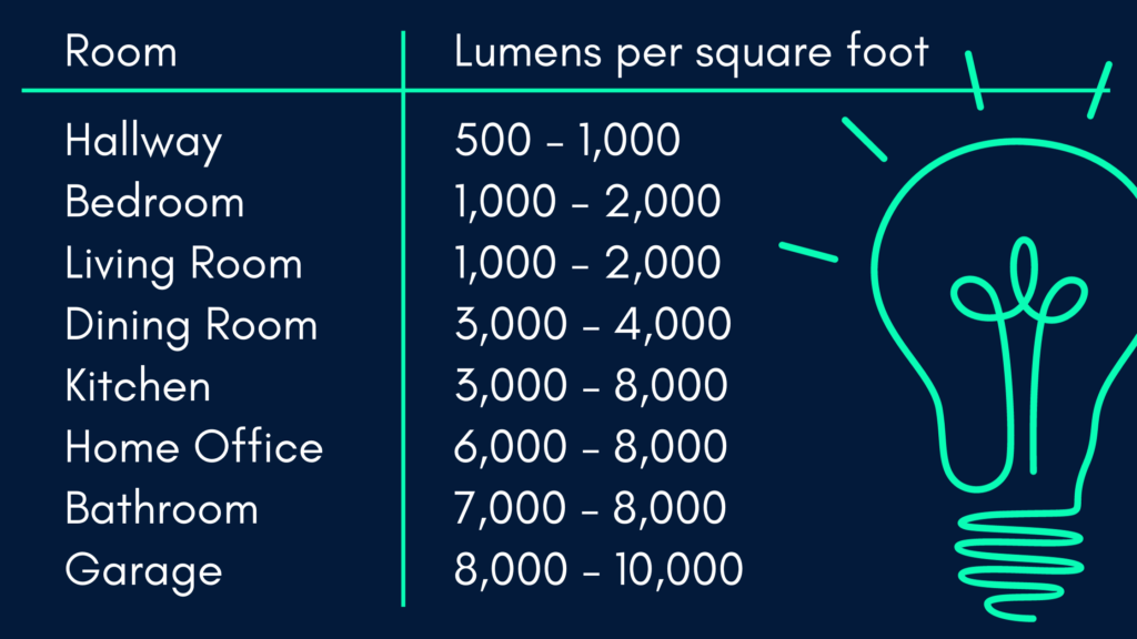 Lighting Specifications for Interior Design - 4Dbiz